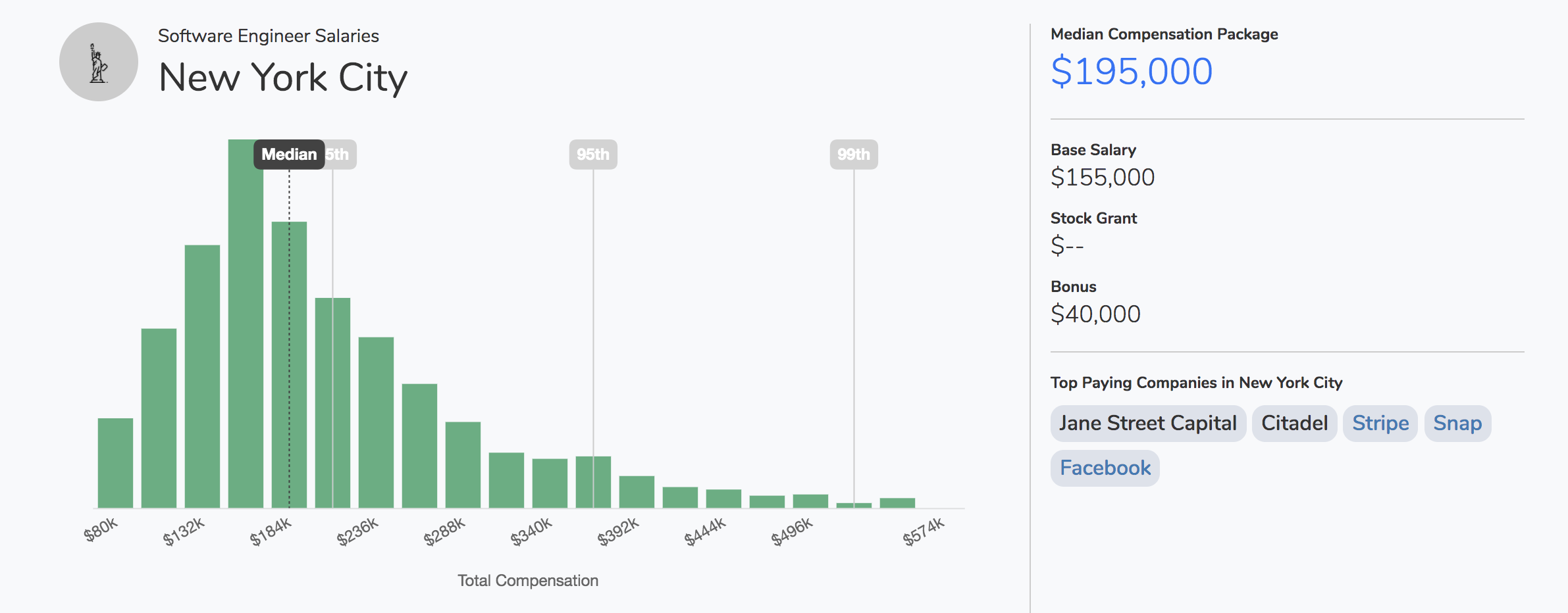What Is Your Desired Salary Compensation Tips And Sample Answers